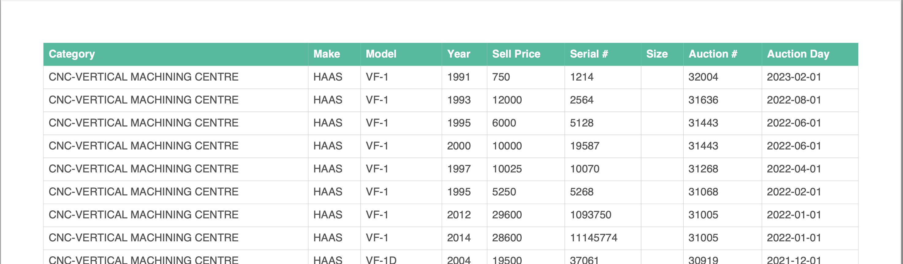 How To Print The List View Of Results DataRef